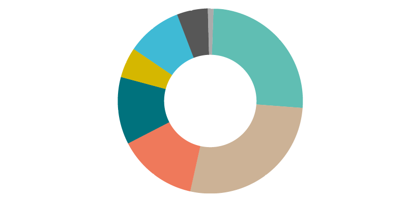 Changement climatique | First Sentier Investors