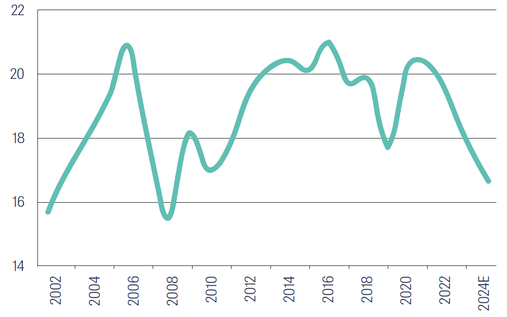 Infrastructure positioned to outperform in 2024