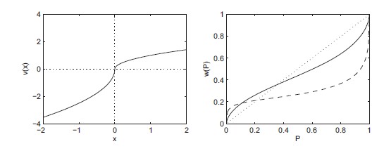 A Note on Prospect Theory and the Disposition Effect
