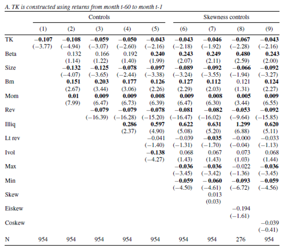 A Note on Prospect Theory and the Disposition Effect